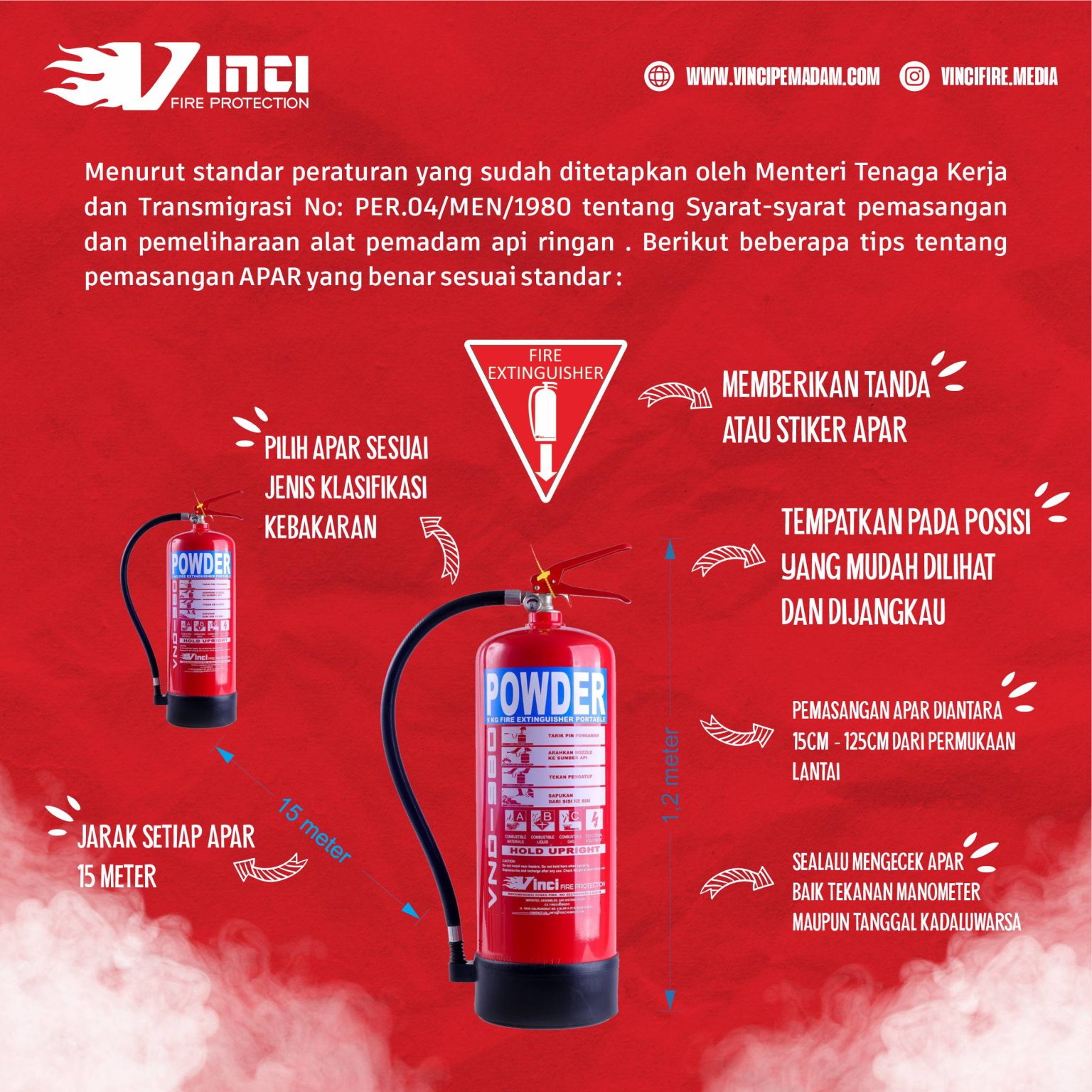 Standar Pemasangan APAR Menurut PERMENAKER - VINCI Fire Protection