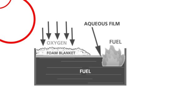 skema foam - VINCI Fire Protection