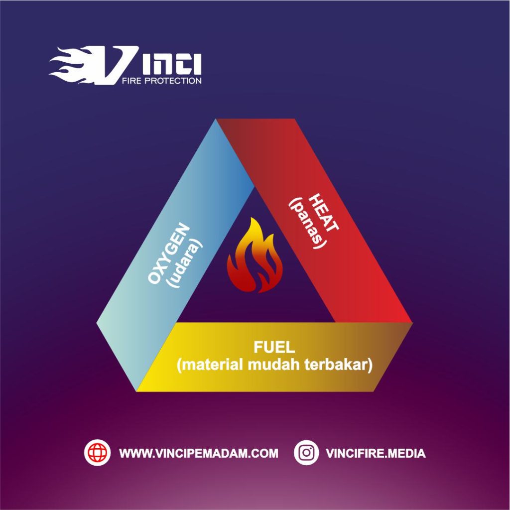 feature image segitiga api - VINCI Fire Protection
