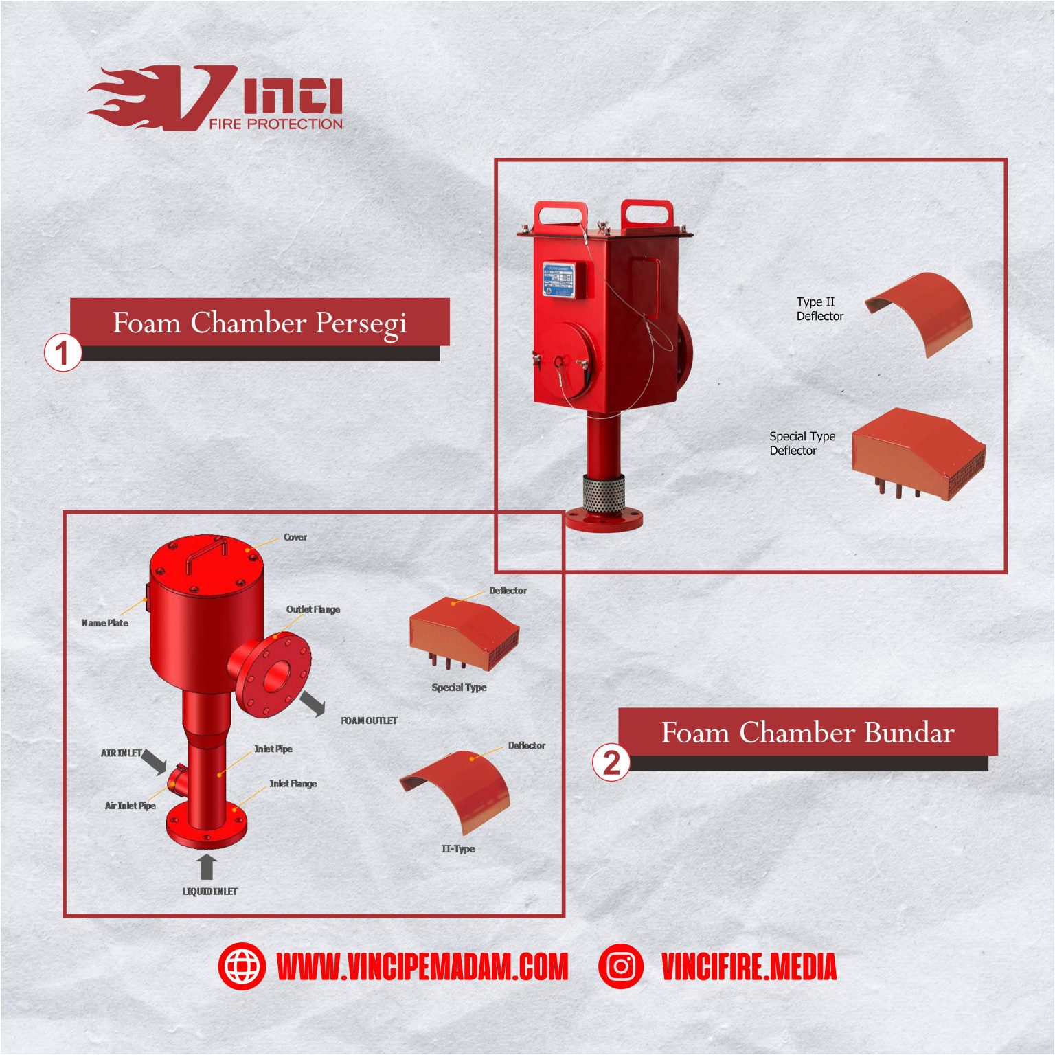Komponen Foam Suppression System