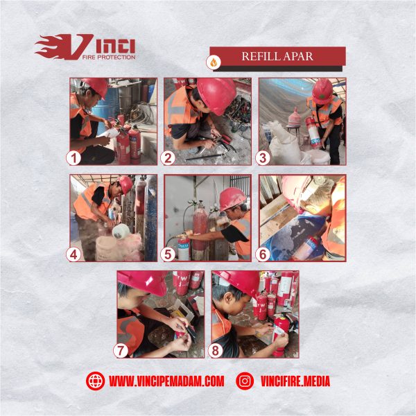 Fakta Tentang APAR - VINCI Fire Protection