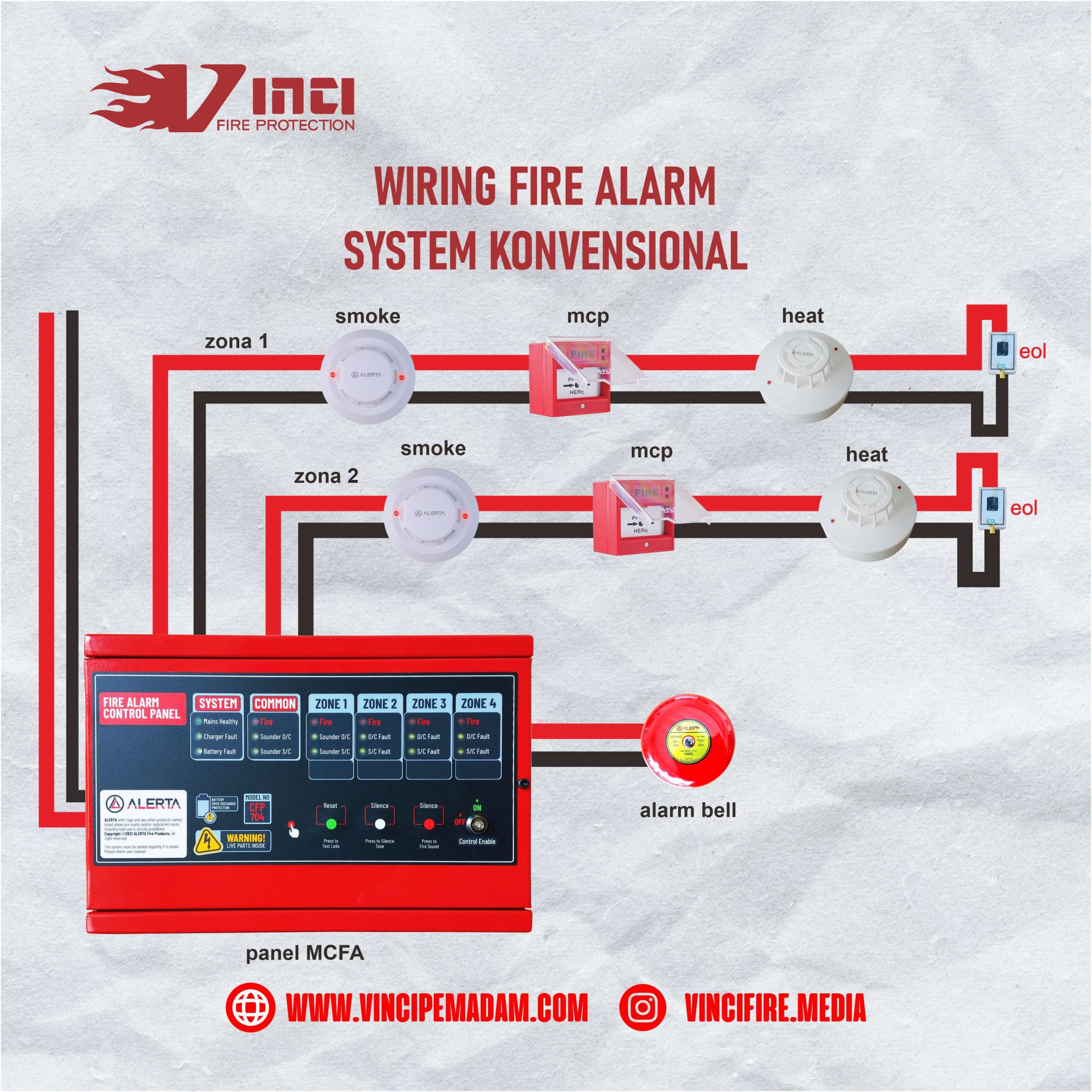 Wiring FA Konvensional - VINCI Fire Protection