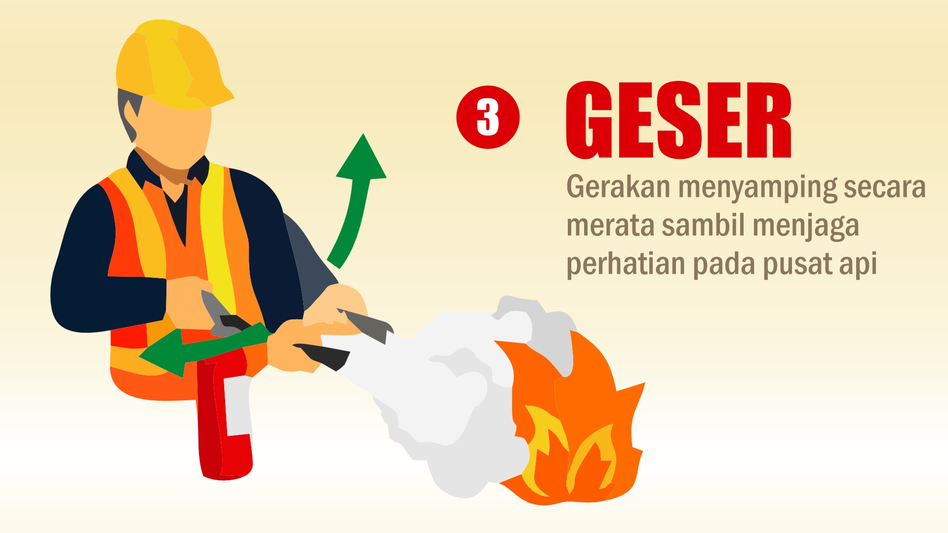 Cara Menggunakan APAR Untuk Pemula